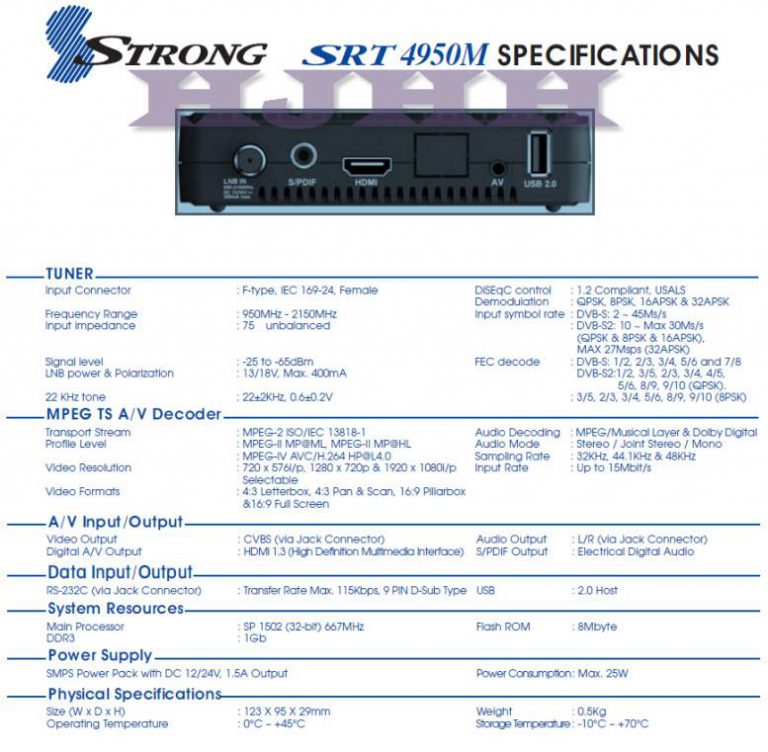 STRONG SRT 4950M | Tech Nuggets