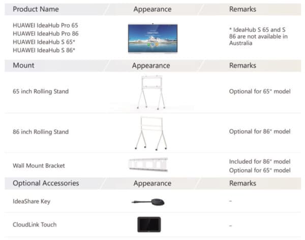 Huawei IdeaHub Pro Touchscreen Interactive Whiteboard Display | Tech ... Huawei IdeaHub Pro Touchscreen Interactive Whiteboard Display | Tech ...