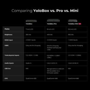 YoloLiv YoloBox Mini Ultra-Portable All-in-One Smart Live | Tech Nuggets